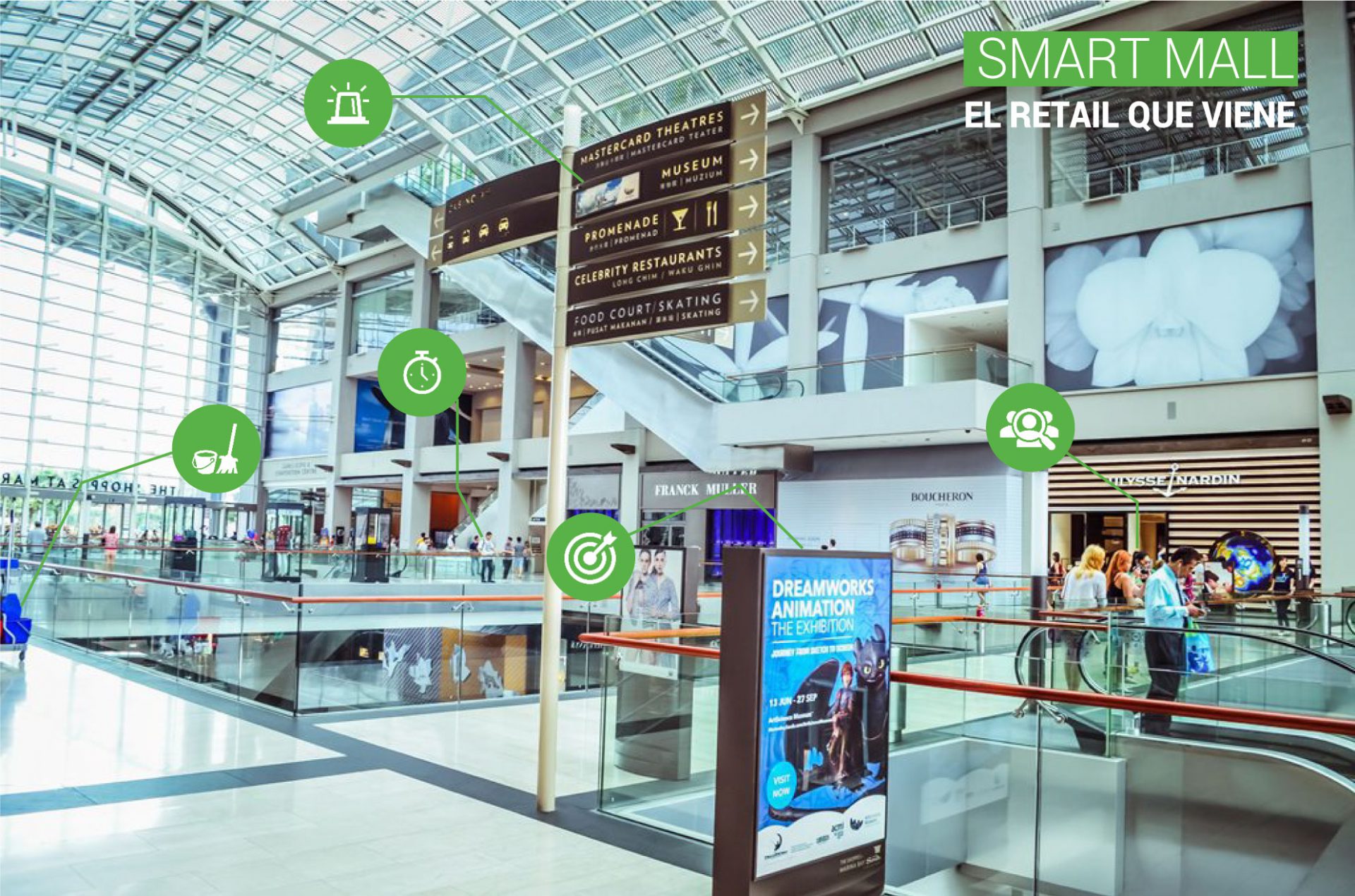 SUMATO SMART MALL | Noticias Sumato-Id DIGITALIZAMOS EL MALL